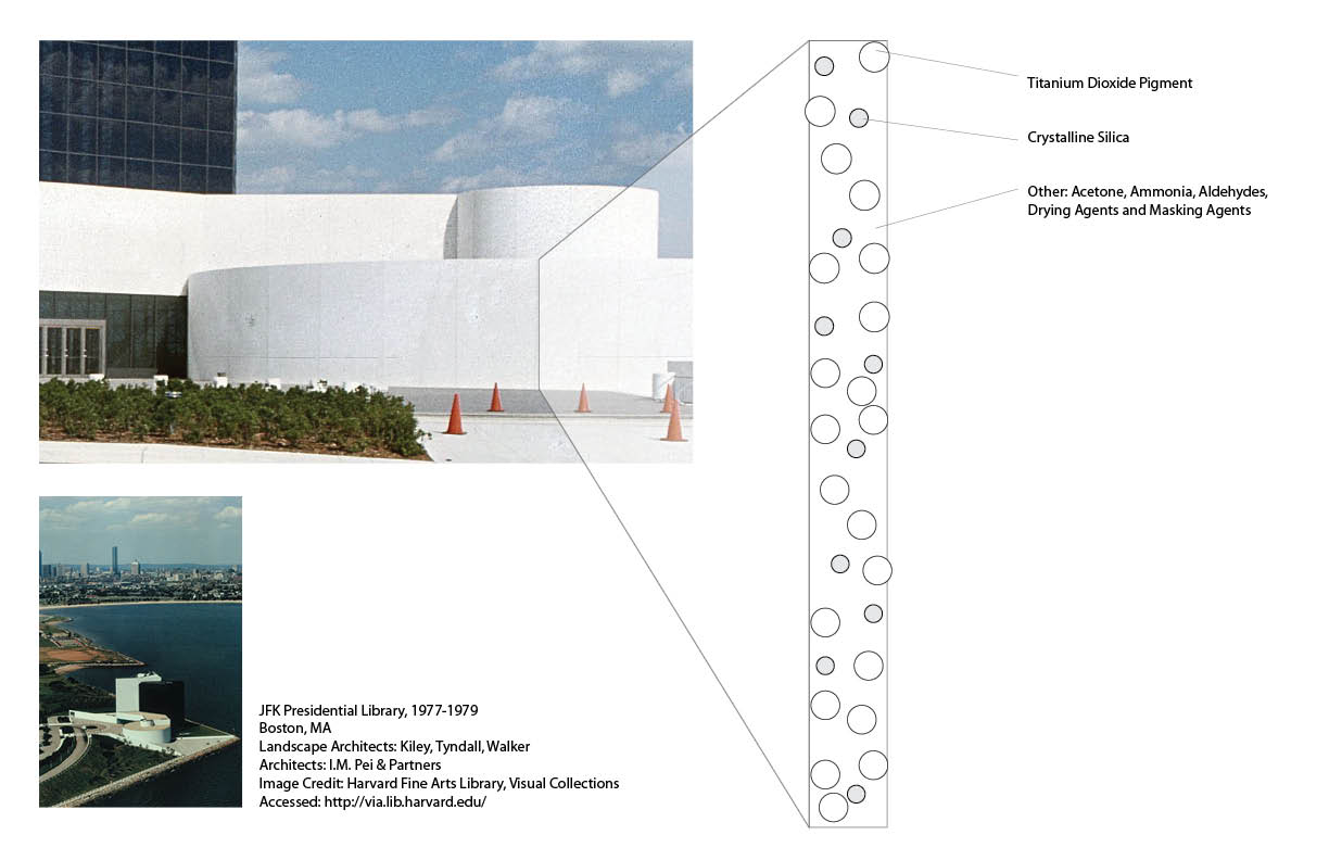 TITANIUM DIOXIDE - Material Ecologies Workshop