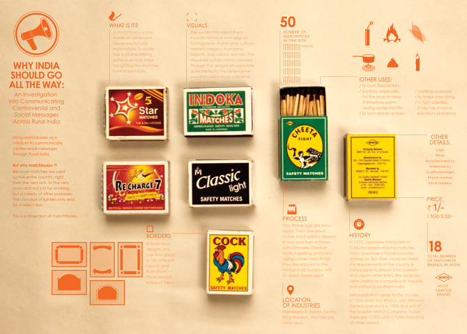 Matchboxes - Why India Should Go All the Way