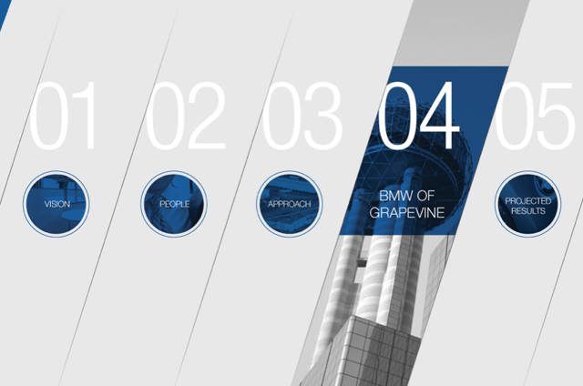 Grapevine BMW Interactive Proposal - Kelly Heigert: Portfolio