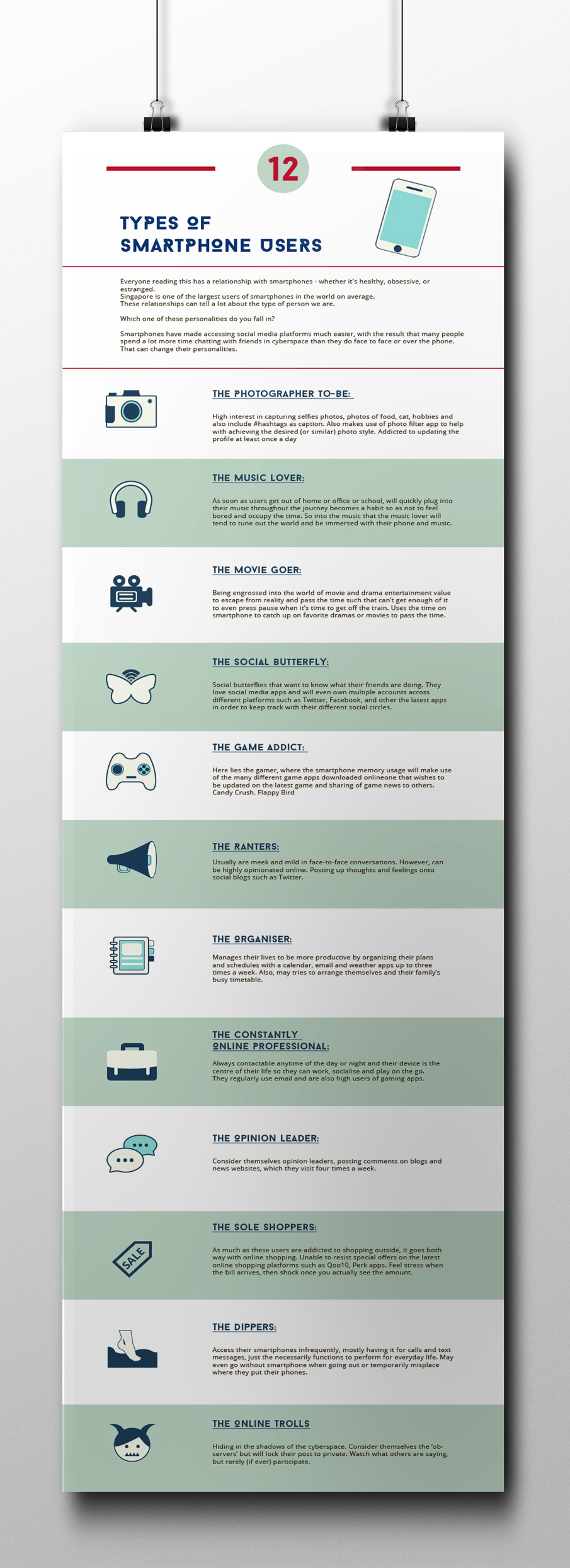 12 Types of Smartphone Users - sitinurulyey