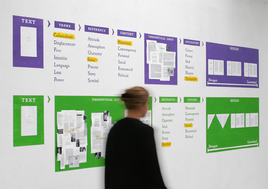 The right touch, Wall-painted design matrix, 2013 - Simon Hessler ...