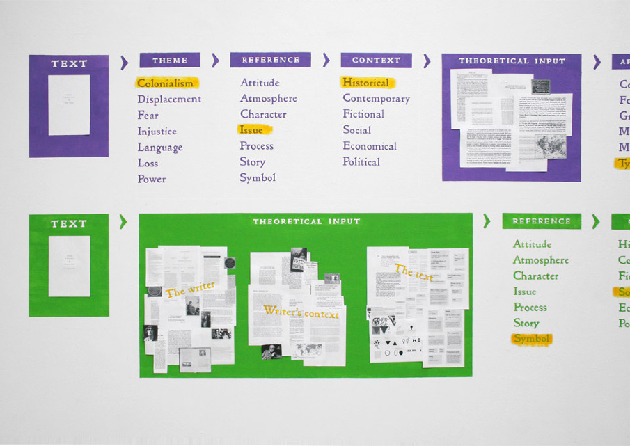 The right touch, Wall-painted design matrix, 2013 - Simon Hessler ...