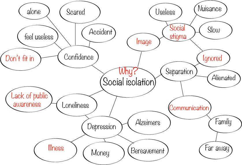 Savvy Seniors Campaign - Lucy MacDonald