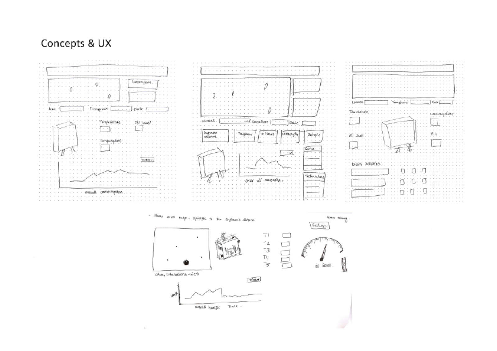 Distribution Transformer Monitoring System - sudharsanaa