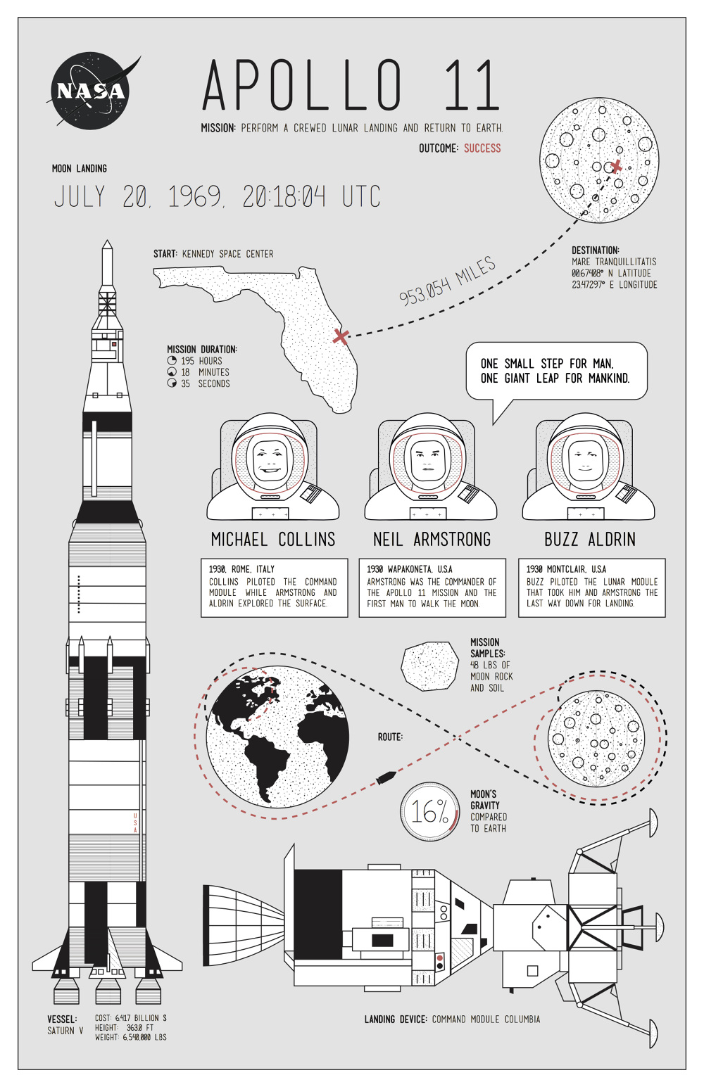 Apollo 11 - Martin Victorin