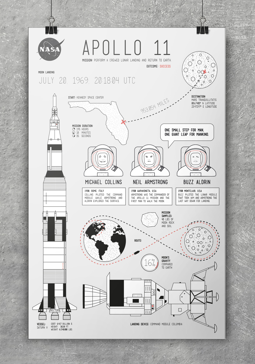 Apollo 11 - Martin Victorin