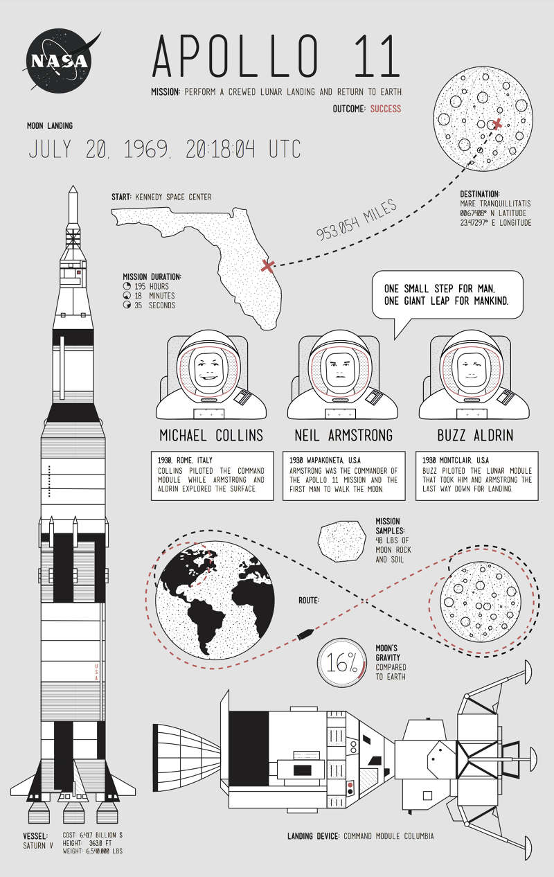 Apollo 11 - Martin Victorin