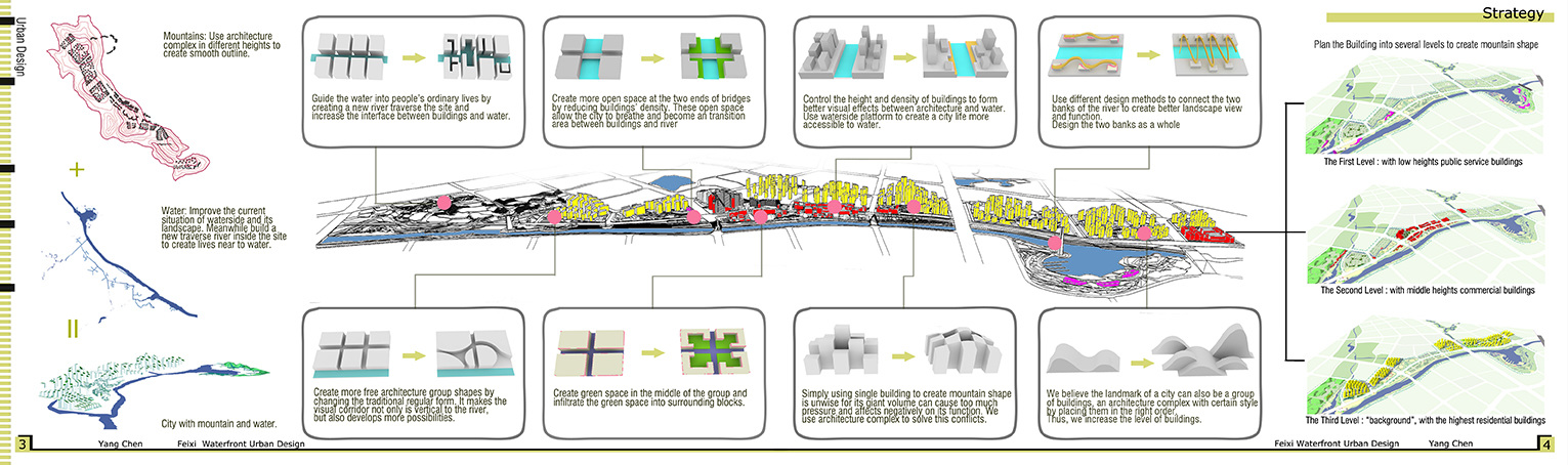 Feixi Riverfront Urban Design Competition - YOUNG CHEN