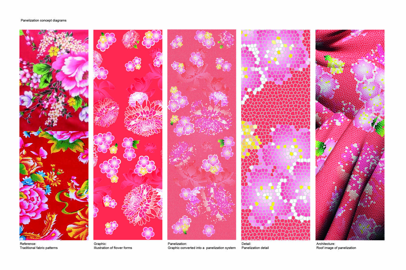 Taichung City Cultural Center - PITA & BLOOM