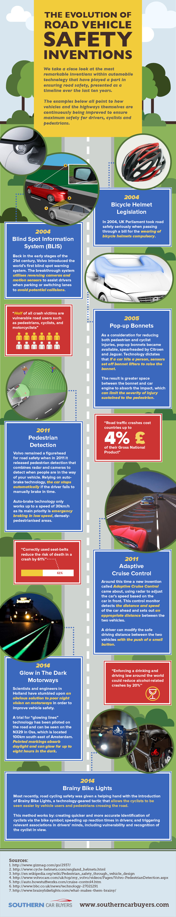 The Evolution of Road Vehicle Safety Inventions - Zongkai Wang