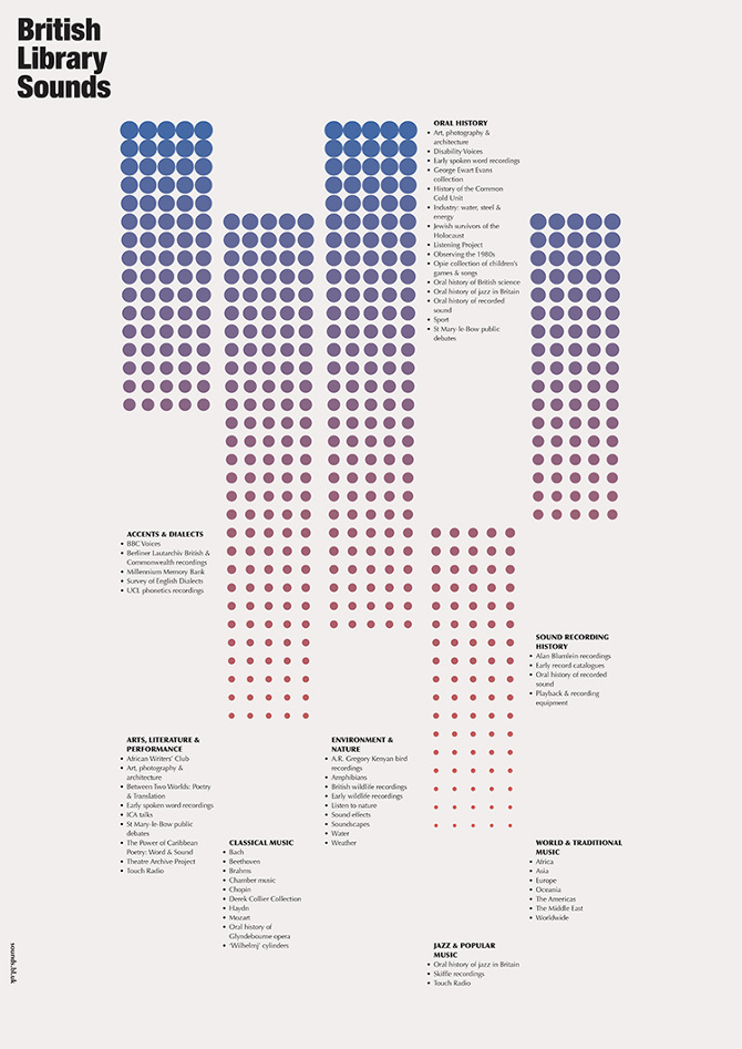 The Shapes of Sound - Zongkai Wang