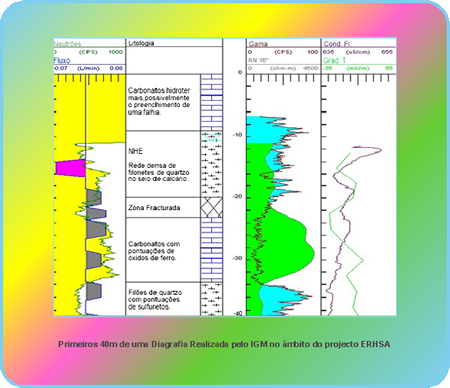 HIDROLEX - Glossary of Hydrogeological Terms - Rush