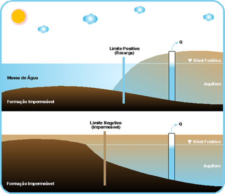 HIDROLEX - Glossary of Hydrogeological Terms - Rush