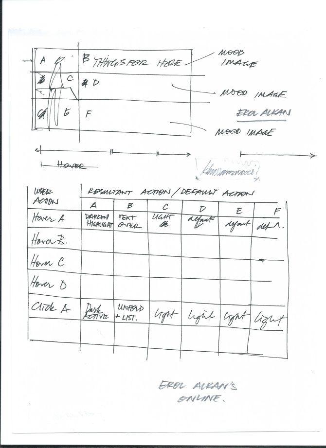 Woop.pk: UX, UI, Branding, Logo - Work From Khurram Siddiqi