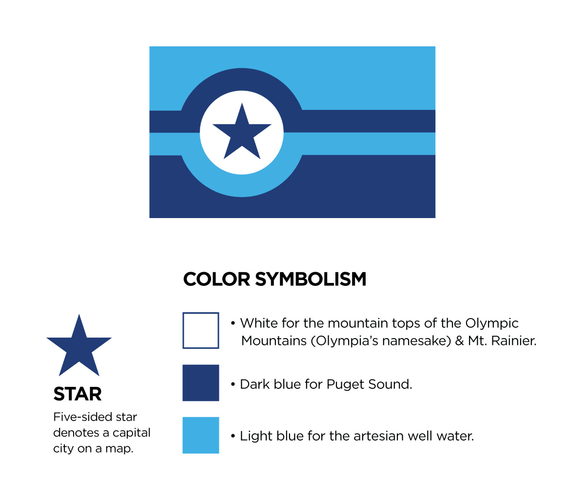 Olympia Flag Design - Lariat Creative • Bellingham Flag • Seattle Flag ...