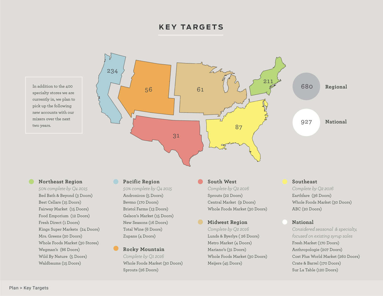 Morris Kitchen - Chloë Greene