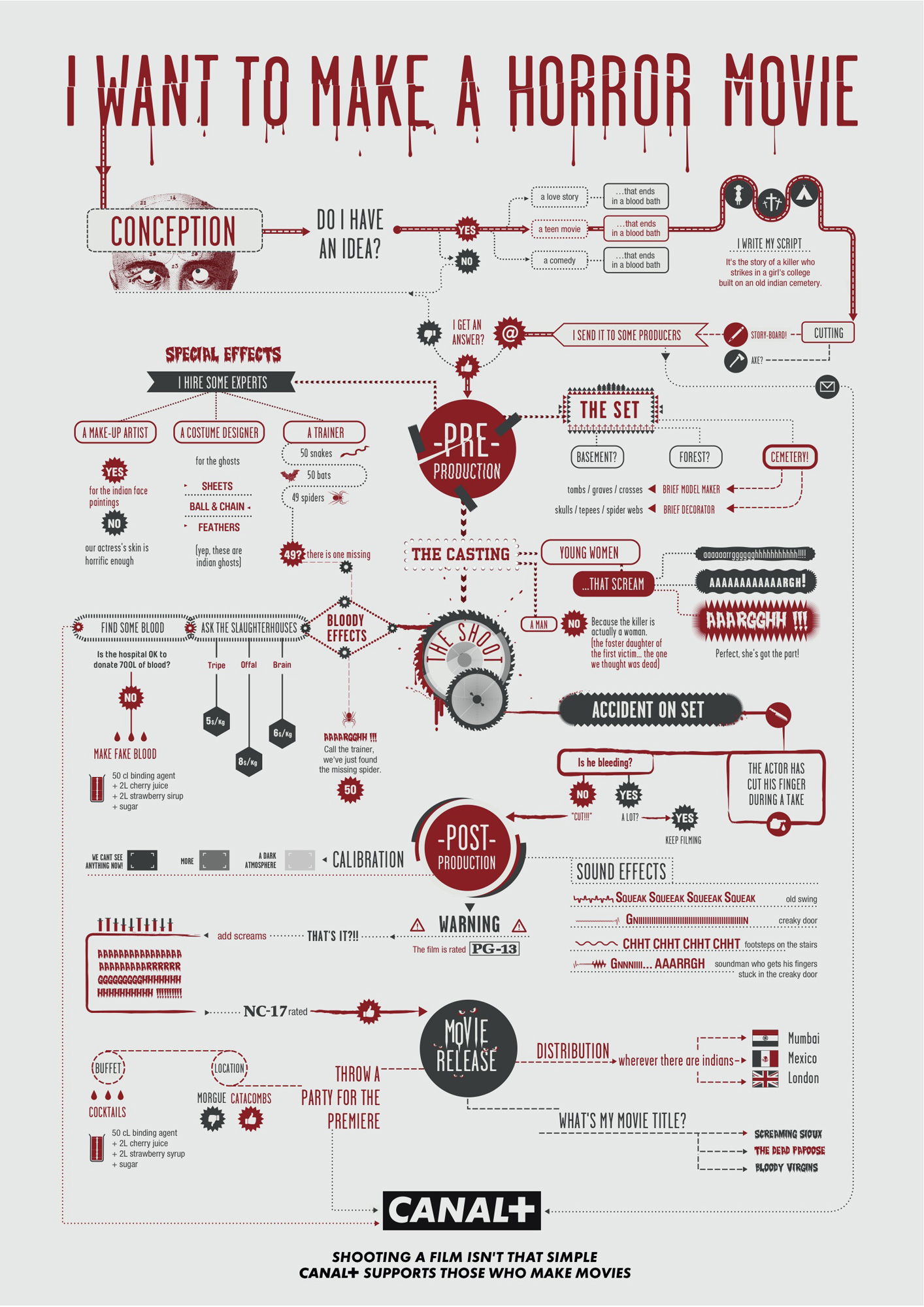 Canal+ Movie Flowcharts (Silver Lion) - Olivier Apers - executive ...