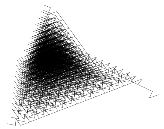 L-Systems - DNGX ARCHITECTURE