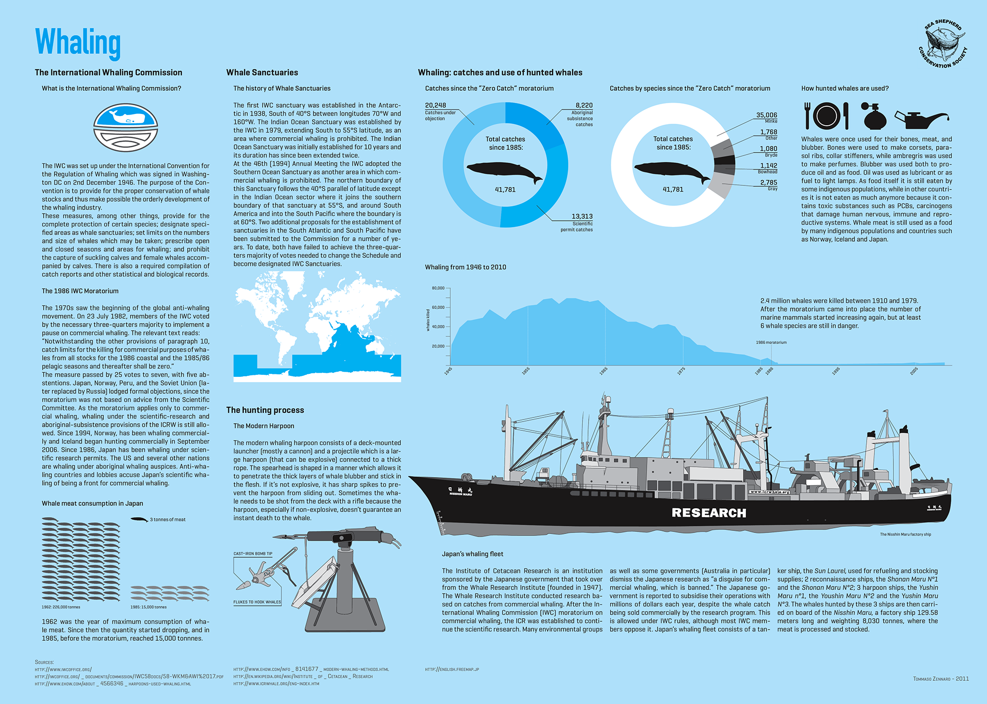 Sea Shepherd Whaling Infographics - Tommaso Zennaro
