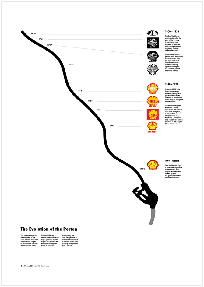 Information Design - Richard North