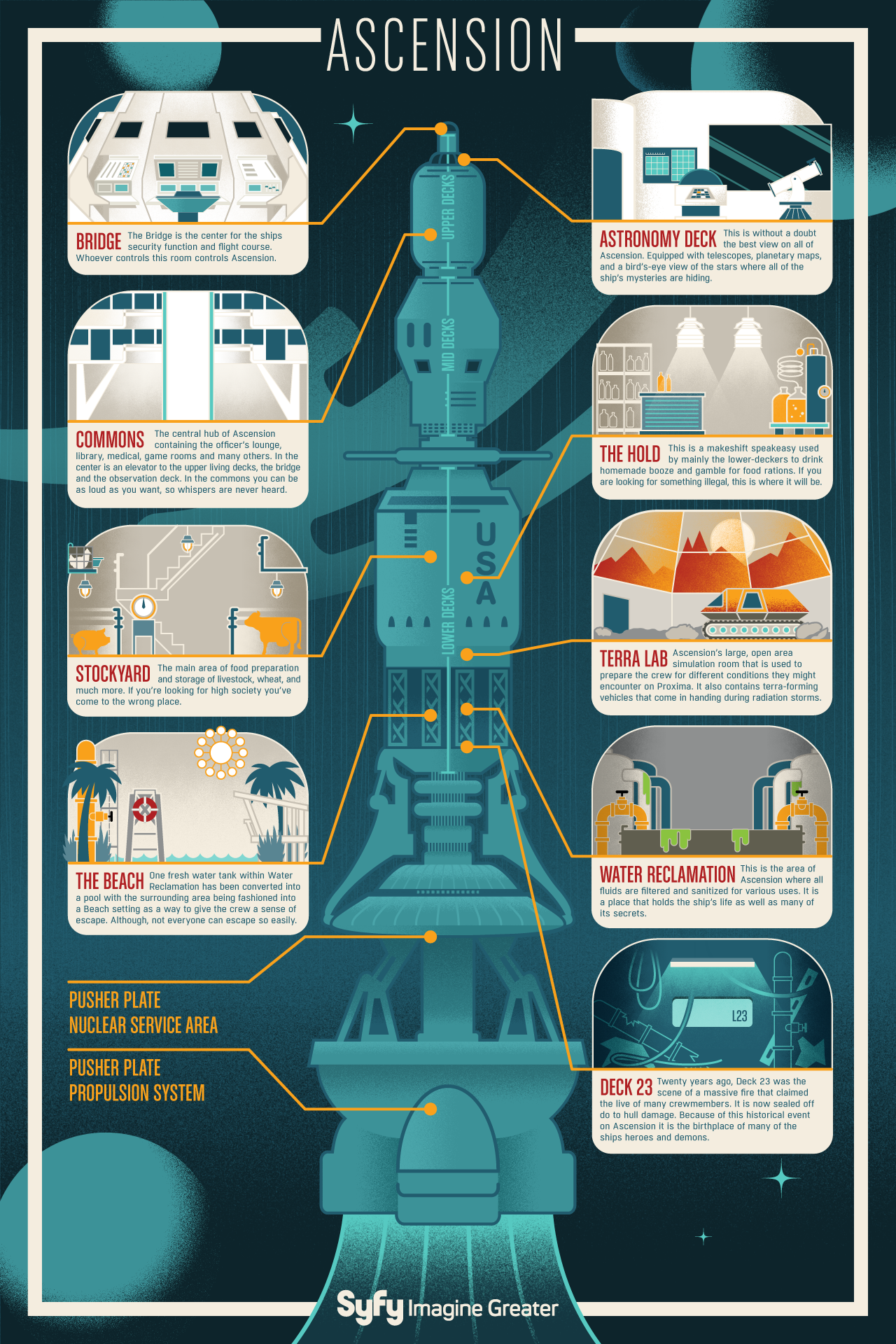 Ascension Ship Diagram - Luke Watkins