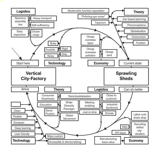 Corner Factory - Simon Nilsson
