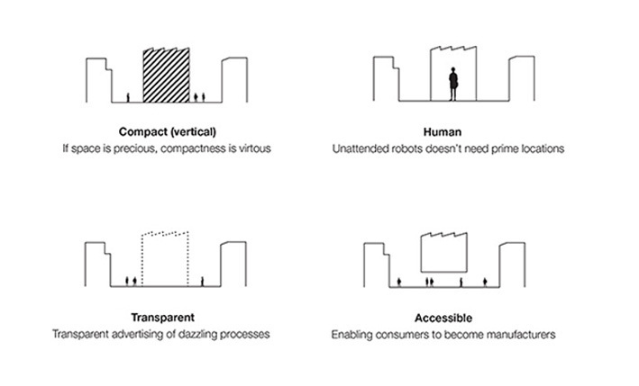Corner Factory - Simon Nilsson
