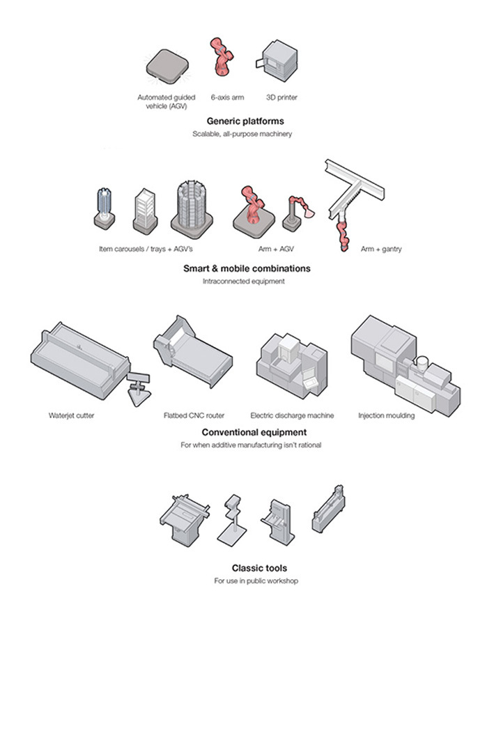 Corner Factory - Simon Nilsson