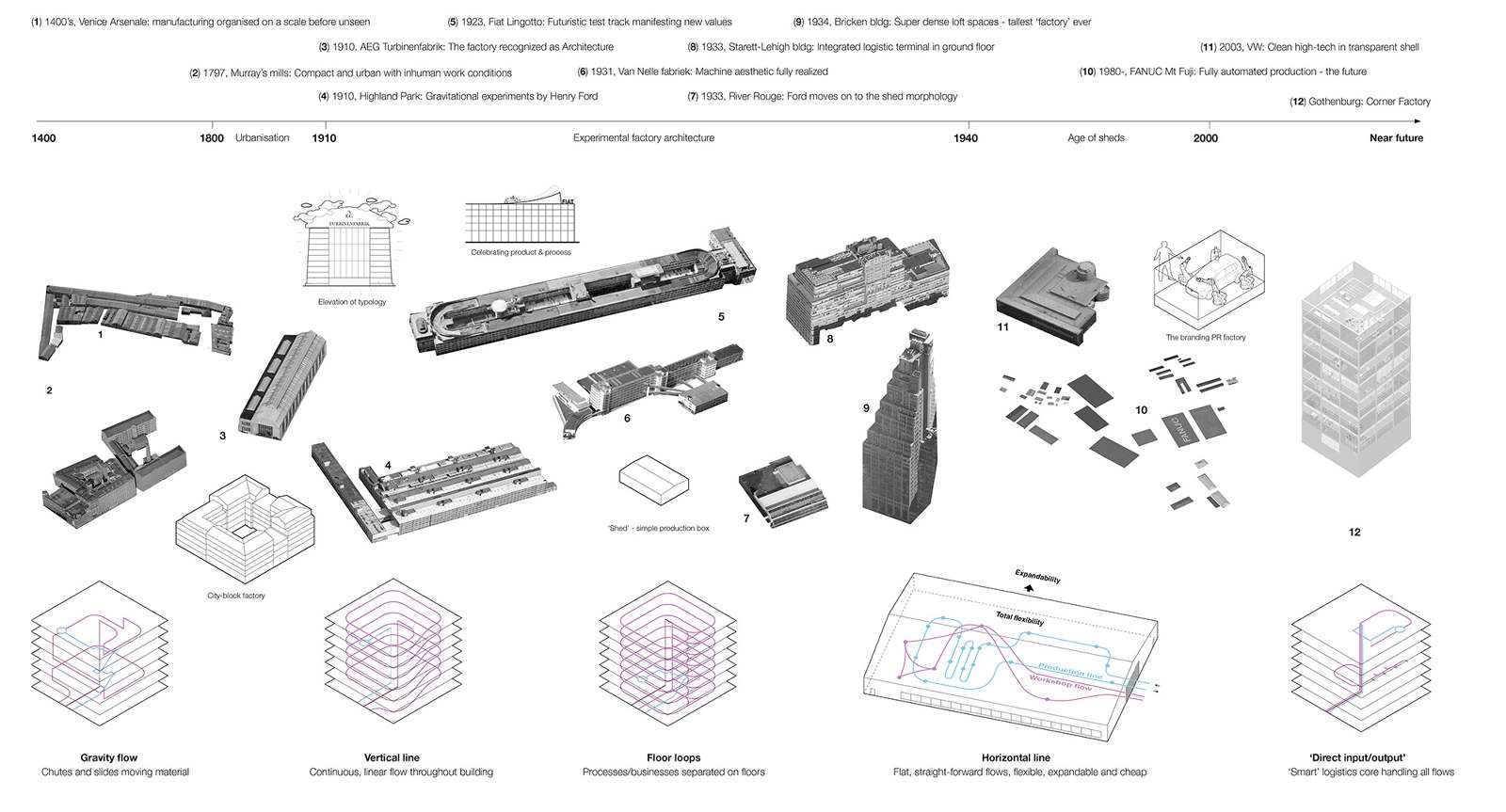 Corner Factory - Simon Nilsson