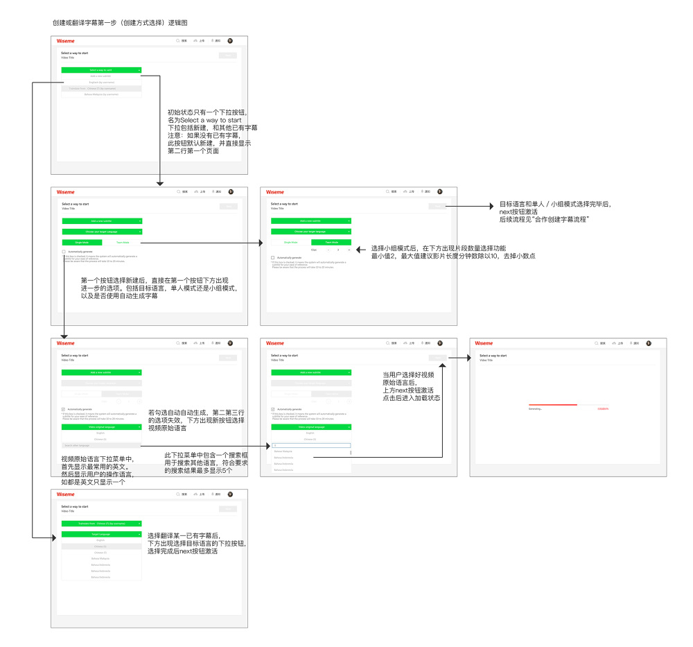 [Web UI/UX] Wiseme - Showyoo