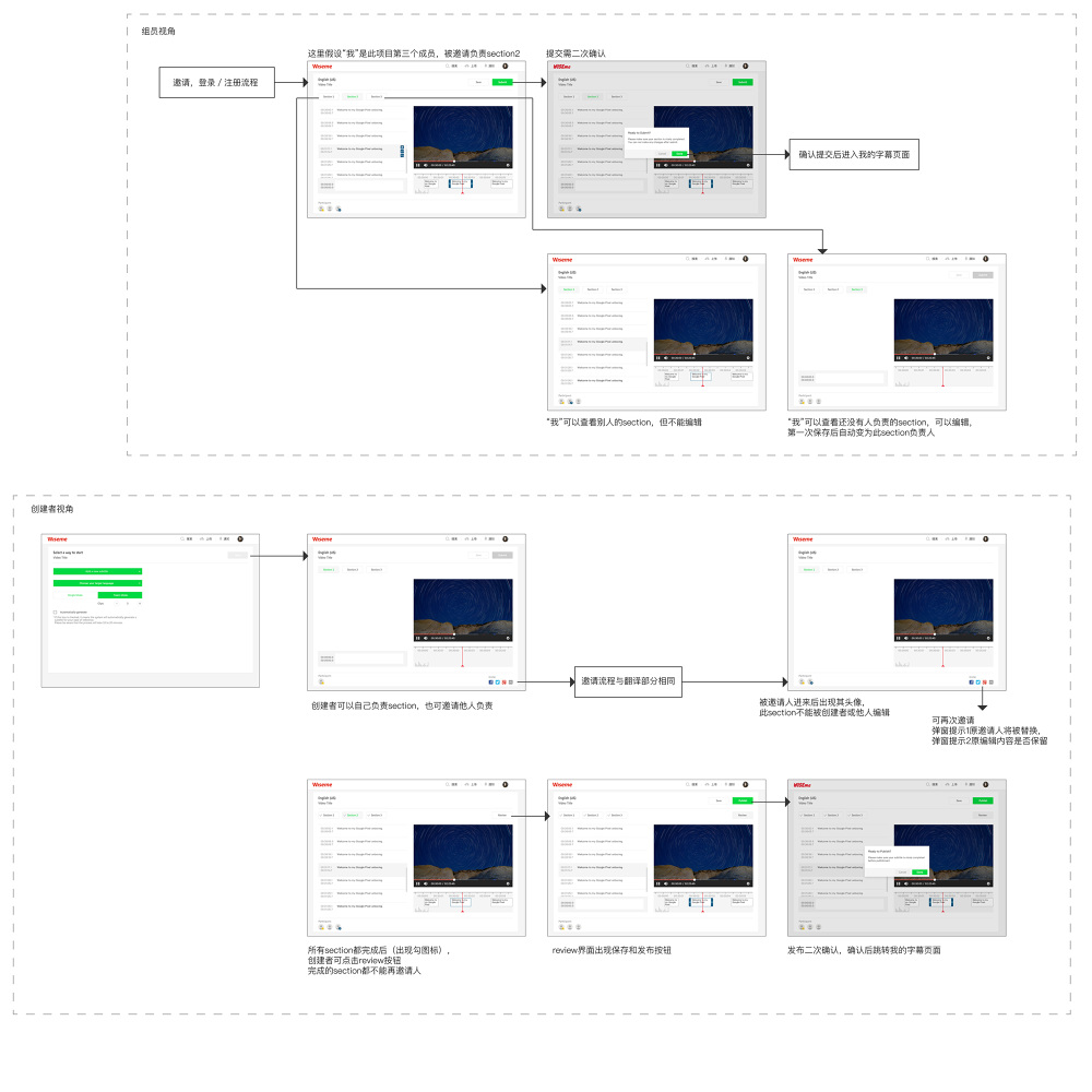 [Web UI/UX] Wiseme - Showyoo