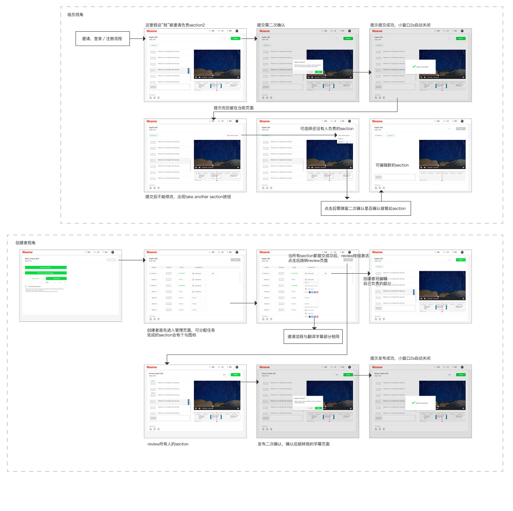 [Web UI/UX] Wiseme - Showyoo