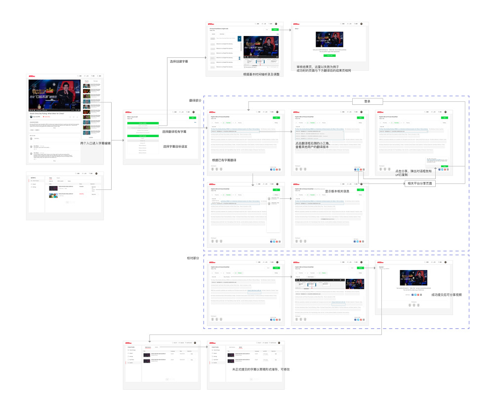 [Web UI/UX] Wiseme - Showyoo