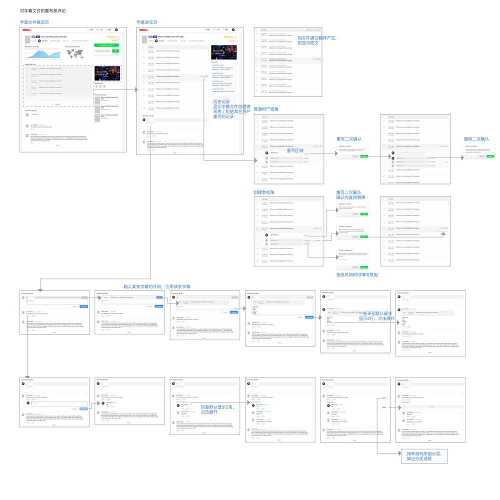 [Web UI/UX] Wiseme - Showyoo