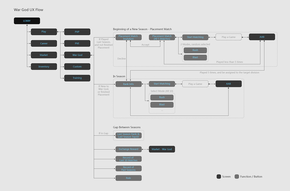 [Game UI/UX] Call of Duty - Showyoo