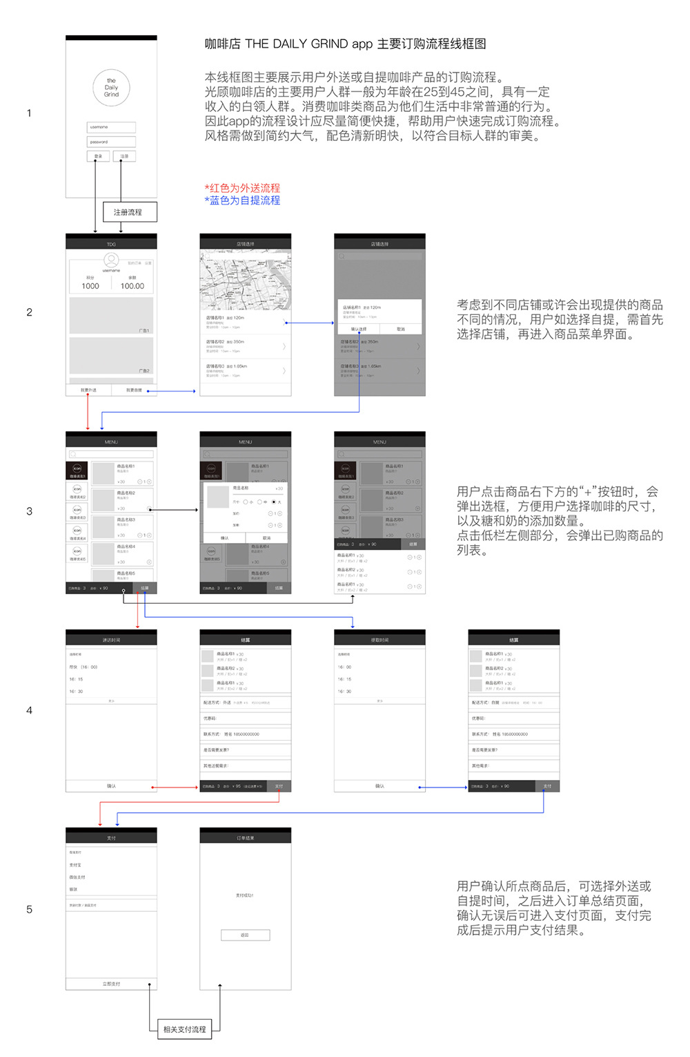 [App & Web UI/UX] Cavesmaitre & QiYou - Showyoo