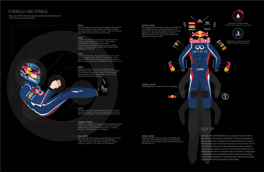 Formula1 - Infographics - Fabian Rühle Motion Design