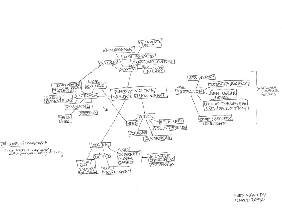 Community Website for Domestic Violence - Alice Huang: Graphic Design
