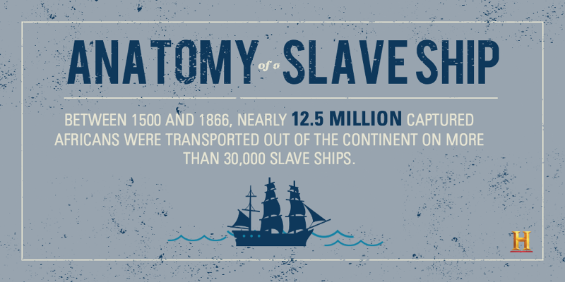 Infographic | History Channel - John M. Nicholson