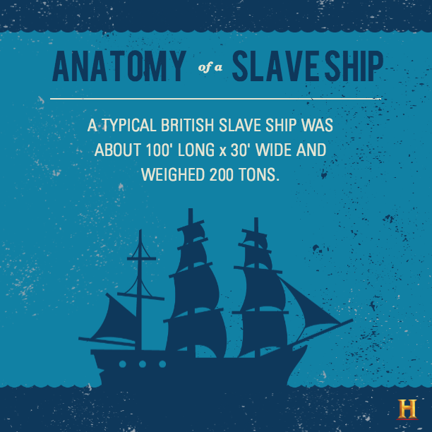 Infographic | History Channel - John M. Nicholson