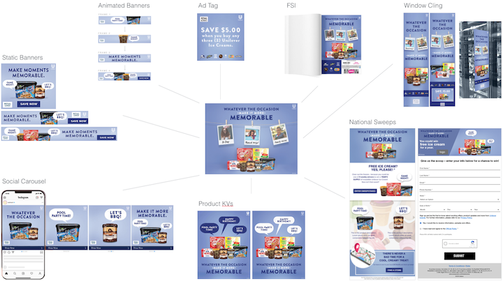 Unilever National Category Platforms - JAM