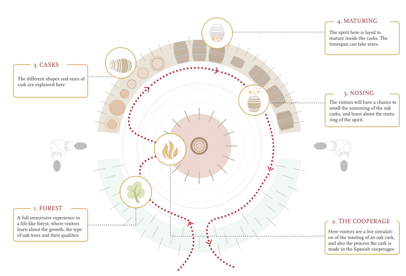 The Whisky Experience - Ruiting Zhang