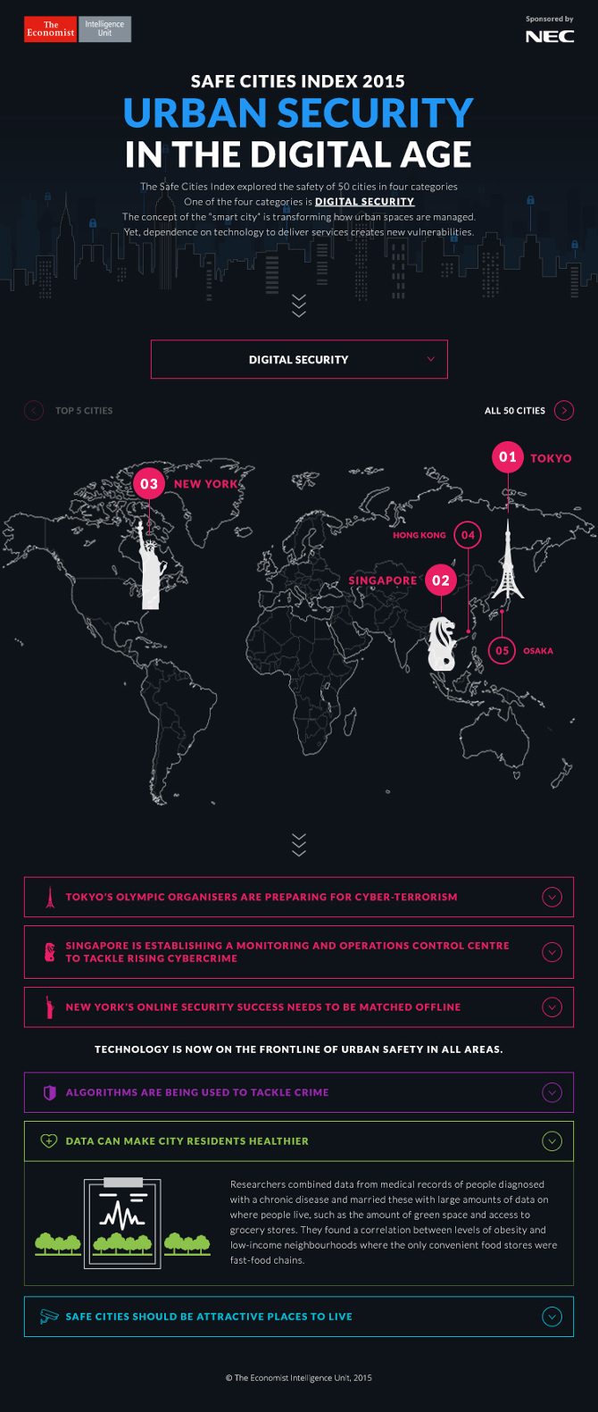 infographic - Jodi Lai