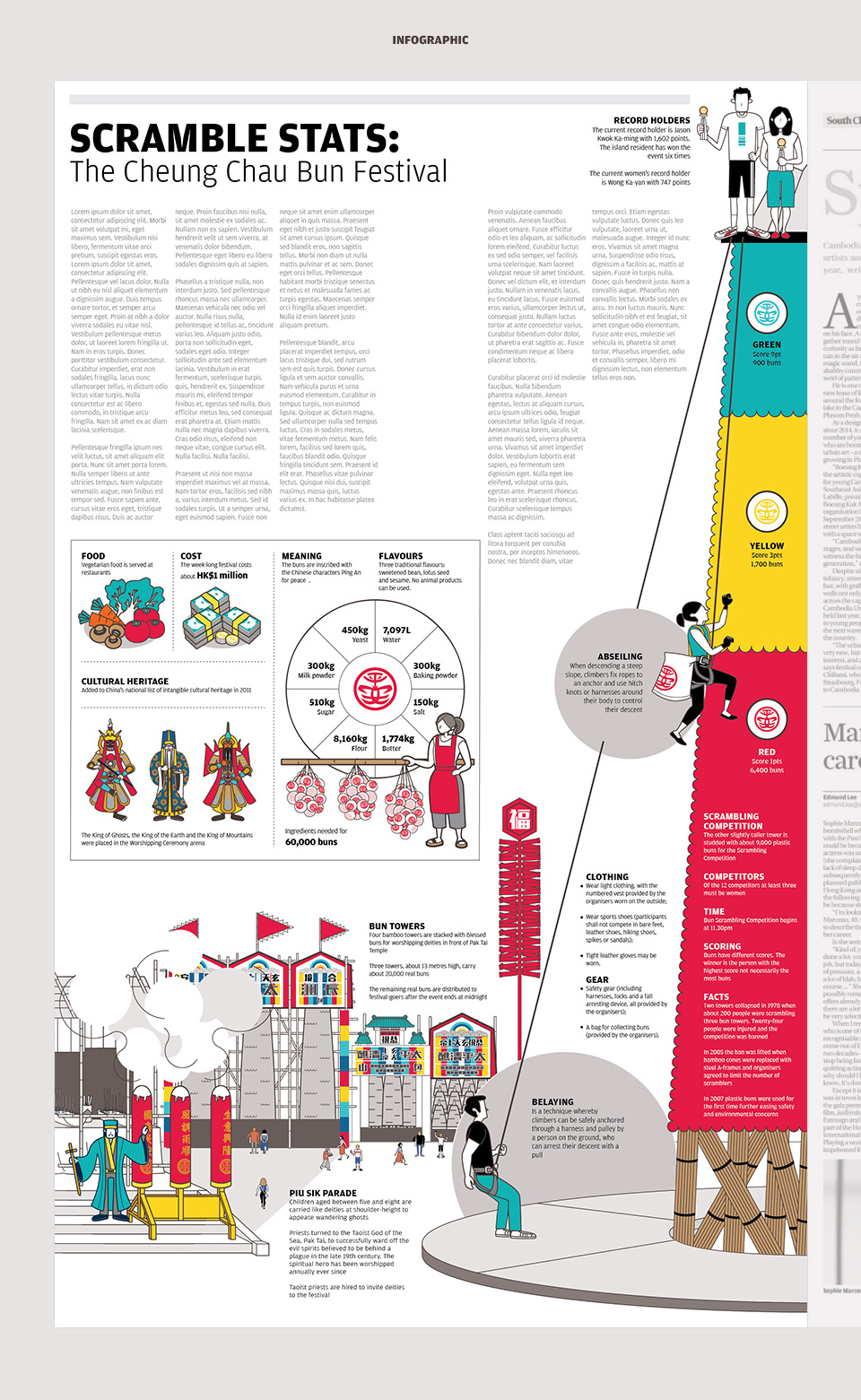 infographic - Jodi Lai
