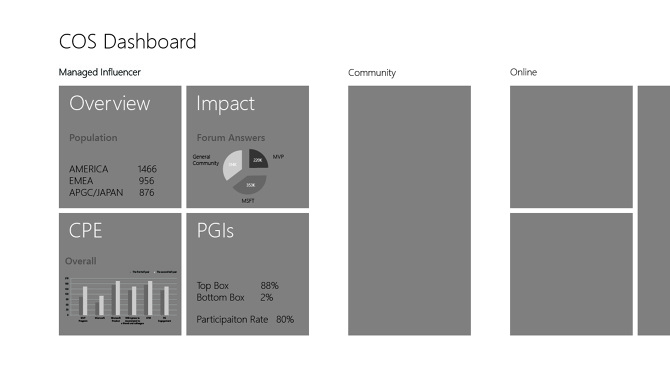 Microsoft MVP Dashboard - Yunpeng Zhao