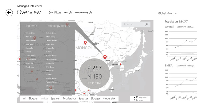 Microsoft MVP Dashboard - Yunpeng Zhao