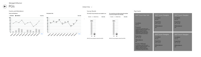 Microsoft MVP Dashboard - Yunpeng Zhao