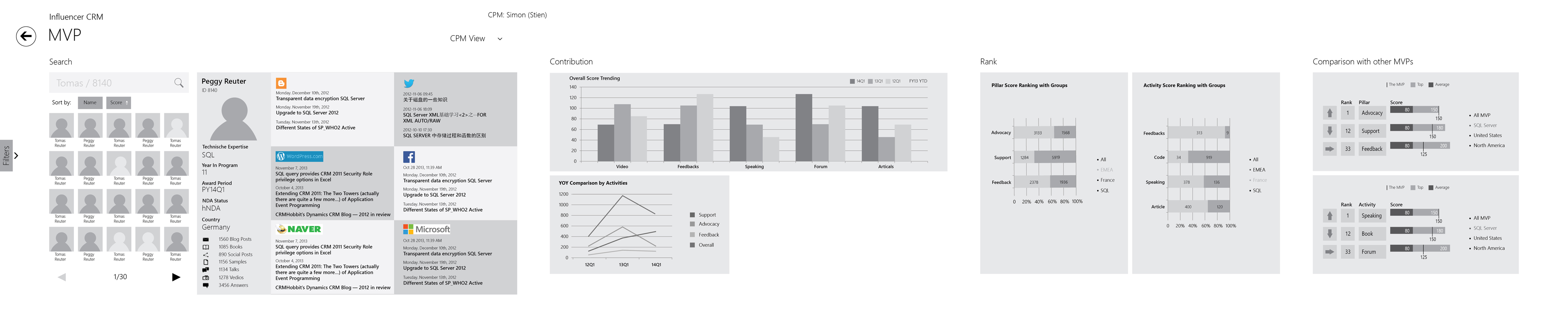 Microsoft Influencer CRM Dashbaord - Yunpeng Zhao