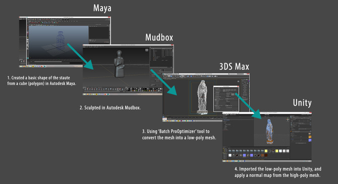 Medici Palace-The Great Hall in Unity Engine - David Wood