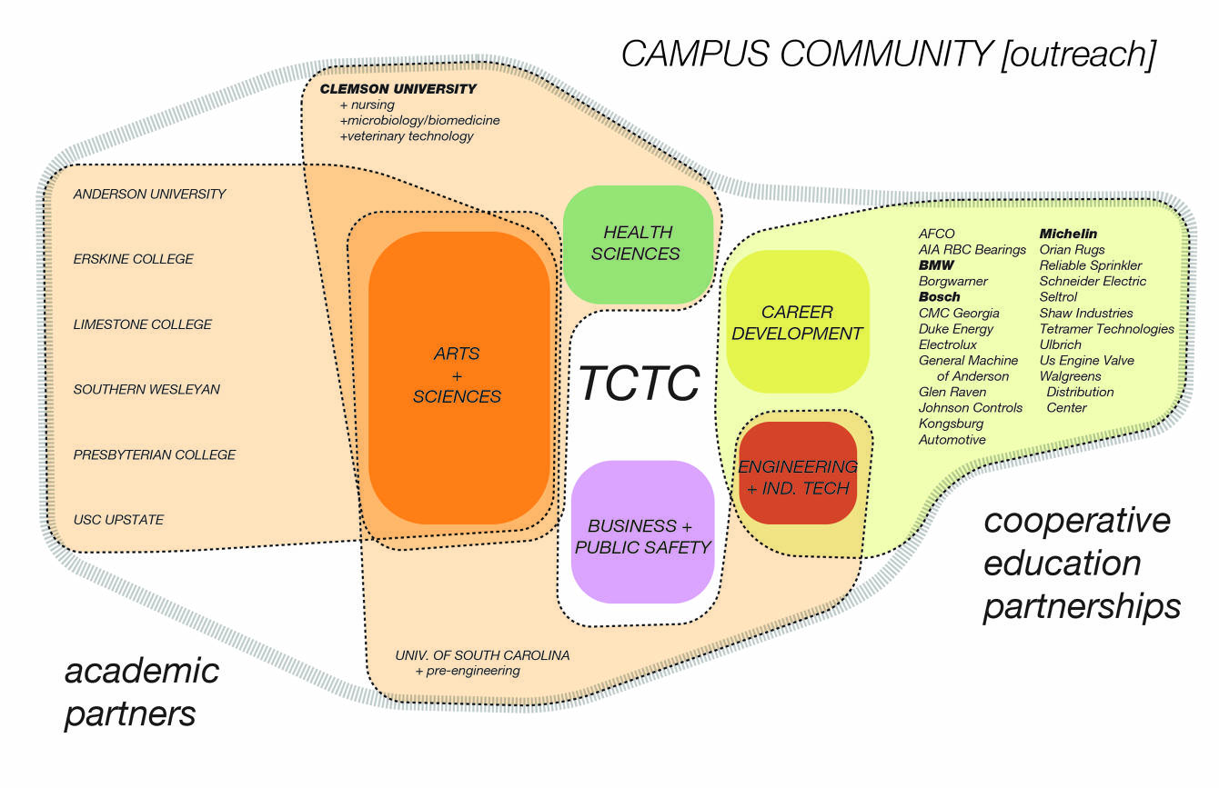 Tri County Technical College - wetzel_works
